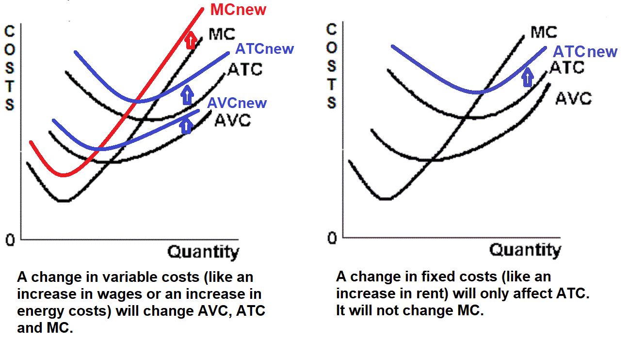 Which Of The Following Is An Implicit Cost Of Production Group Of 